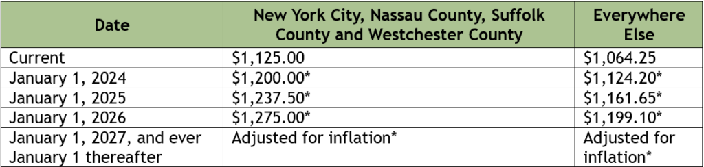 2024 Updates to New York State Minimum Wage - ESC | Employer Services